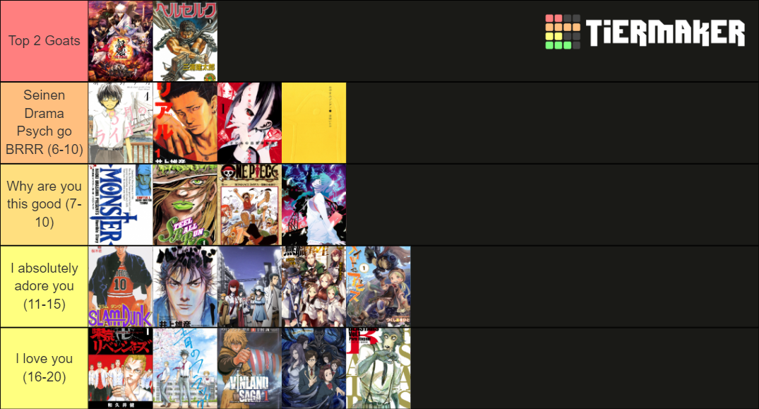 Top 20 animanga 10-2-21 Tier List (Community Rankings) - TierMaker