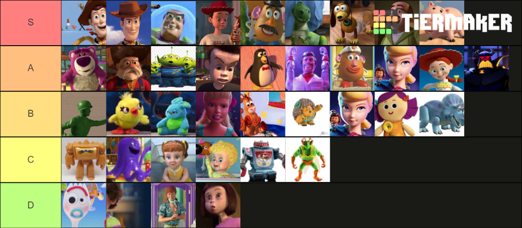 alle toy story personages Tier List (Community Rankings) - TierMaker