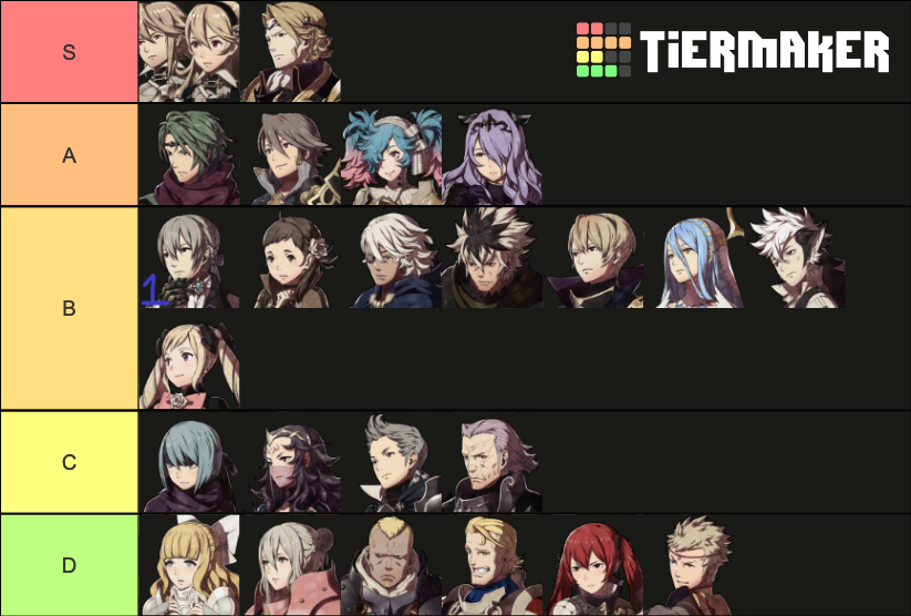 Fire Emblem Conquest Tier List (Community Rankings) - TierMaker