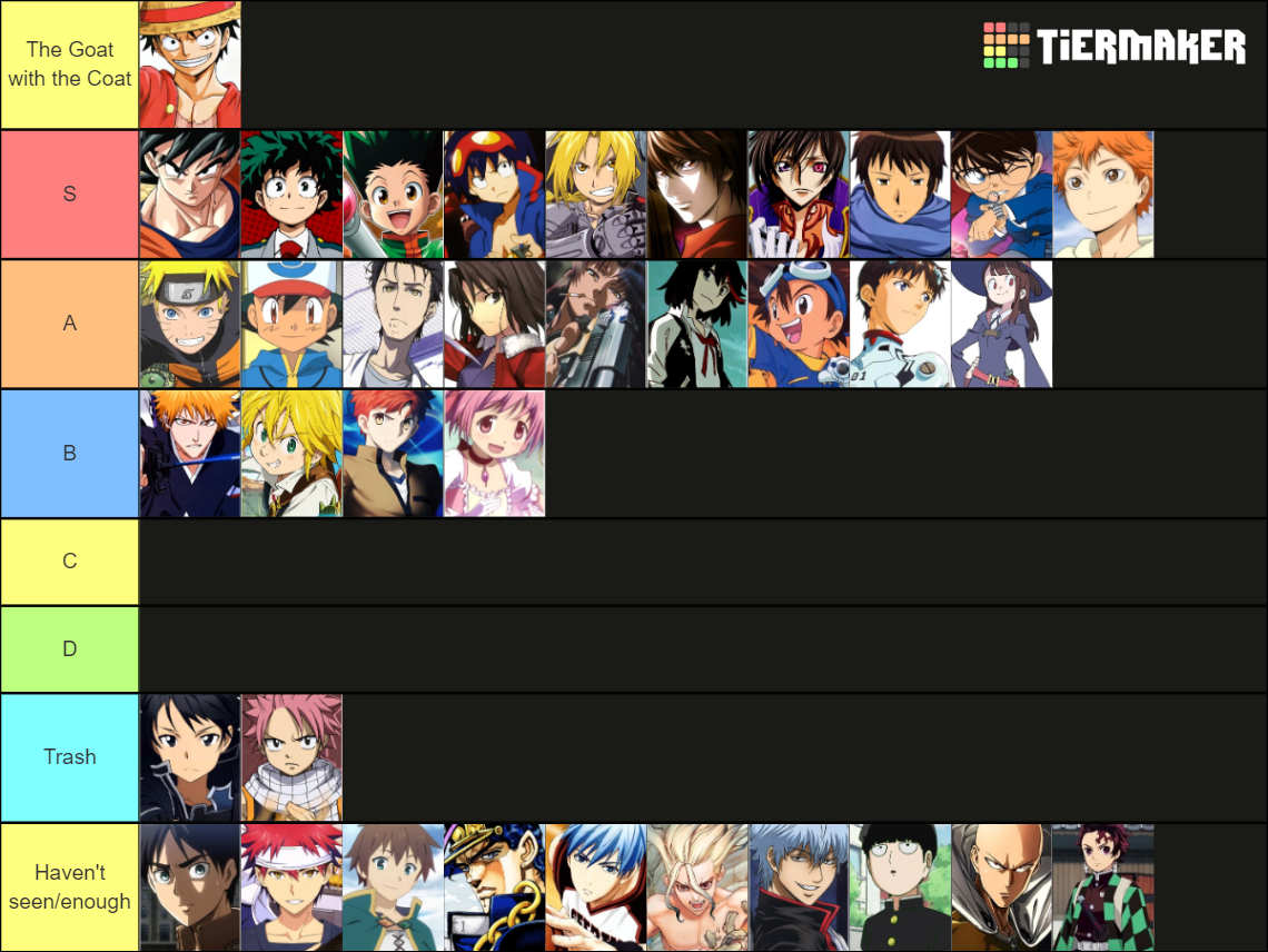 Anime MCs Tier List (Community Rankings) - TierMaker