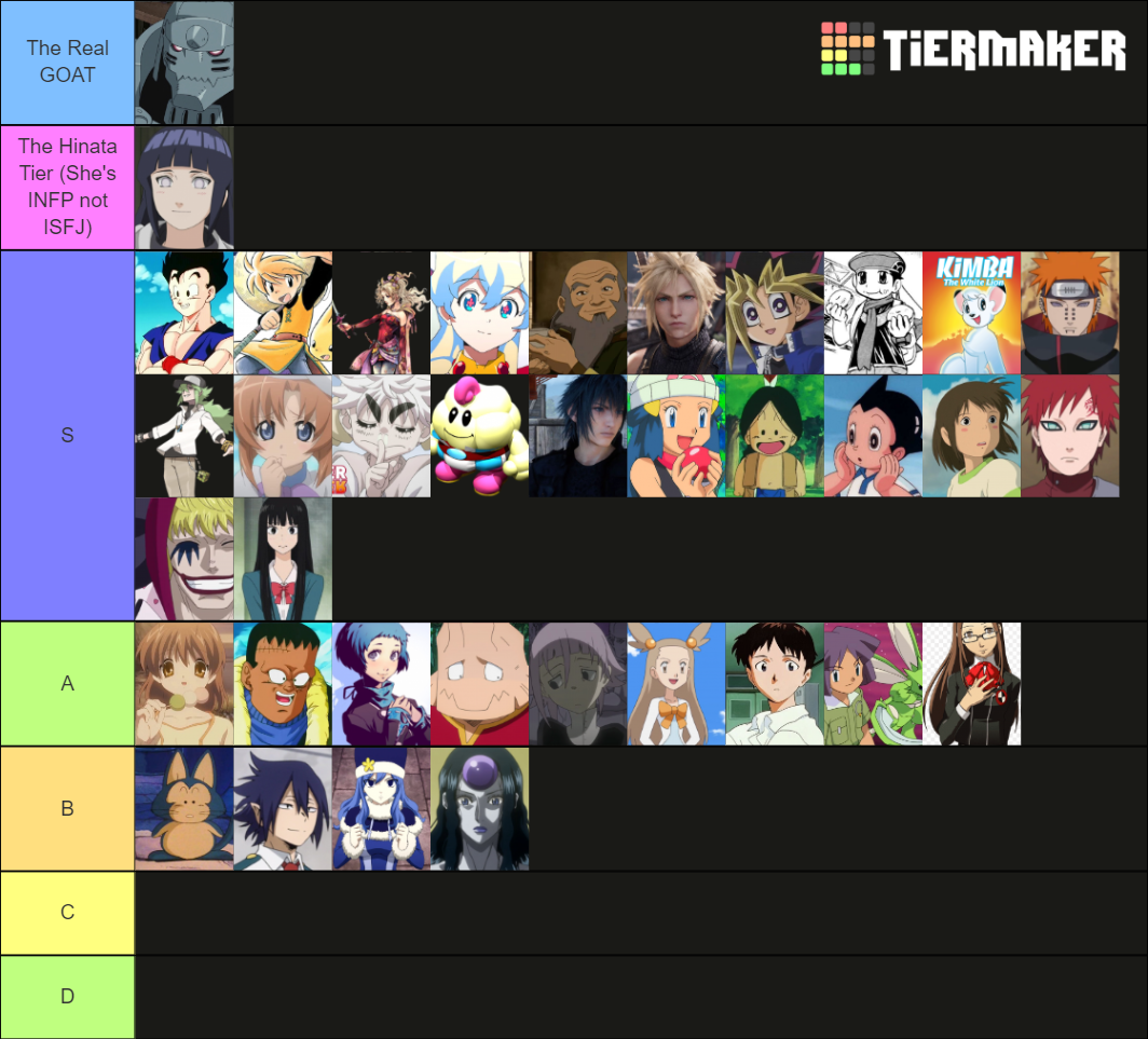 INFP Anime Characters Tier List (Community Rankings) - TierMaker