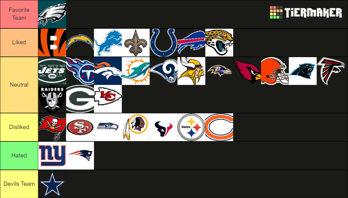 Favorite NFL Teams Tier List (Community Rankings) - TierMaker