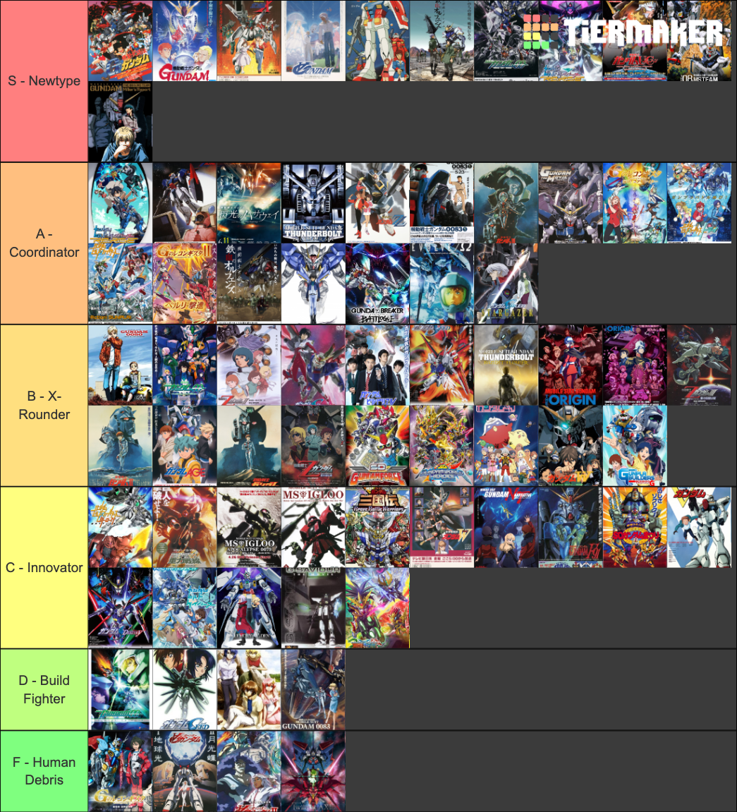 Gundam Part 1 Tier List (Community Rankings) - TierMaker