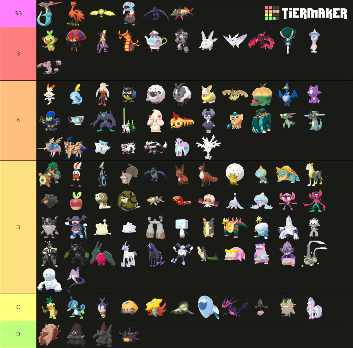 All Gen 8 Pokemon (+ Crown Tundra) Tier List (Community Rankings ...