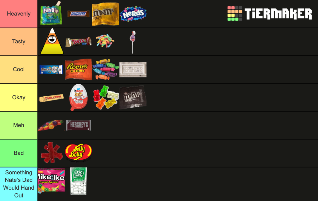 Halloween Candy Tier List Community Rankings TierMaker