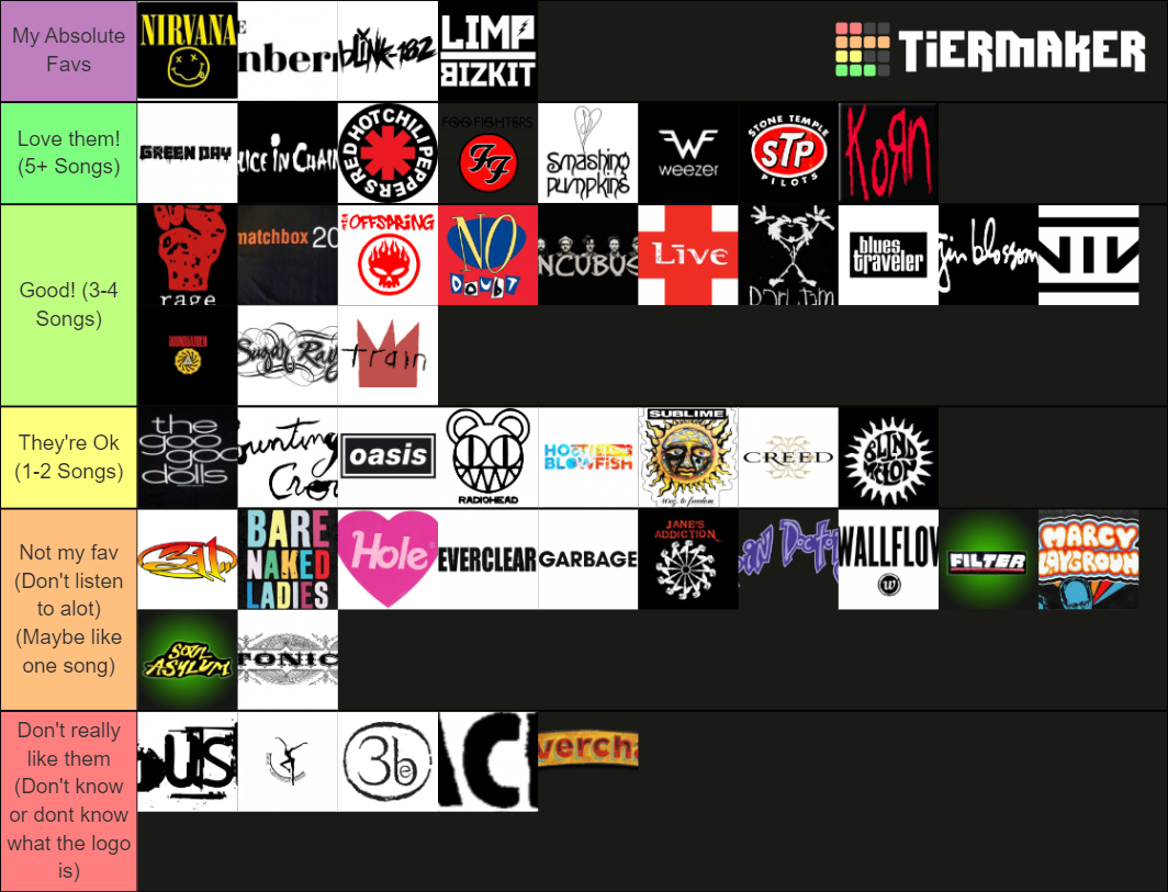90s Rock Bands Tier List Community Rankings TierMaker