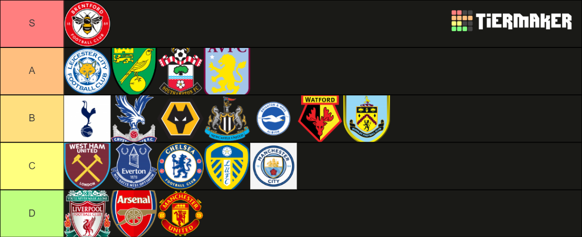 Ranking premier league fans Tier List (Community Rankings) - TierMaker