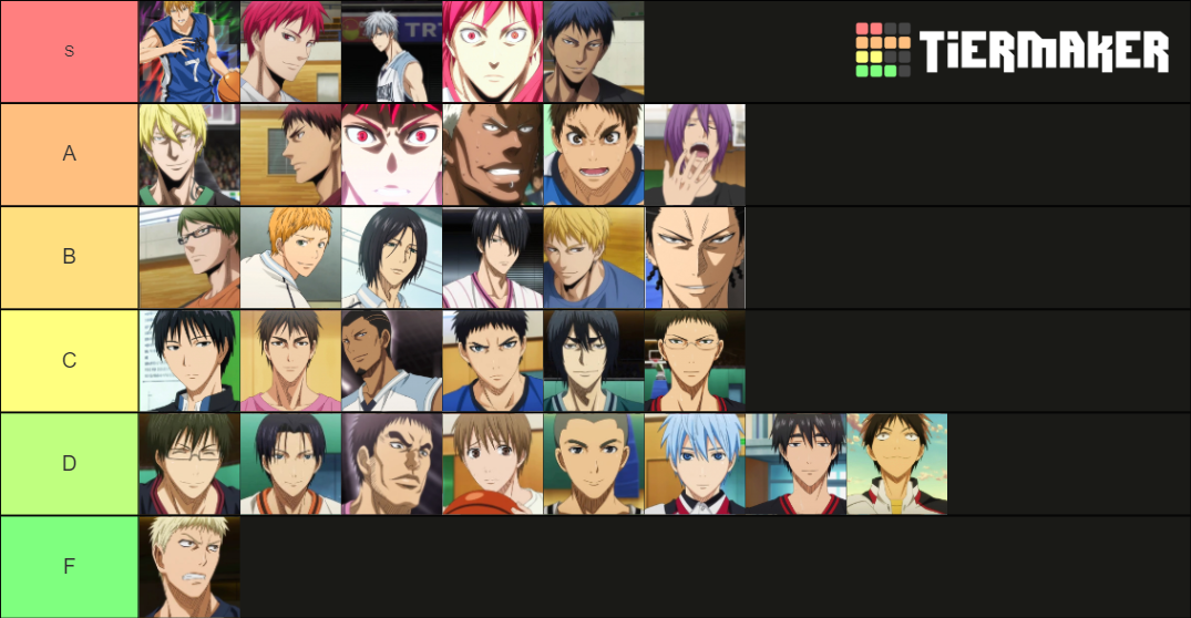 Kuroko no Basket Basketball Tier List (Community Rankings) - TierMaker