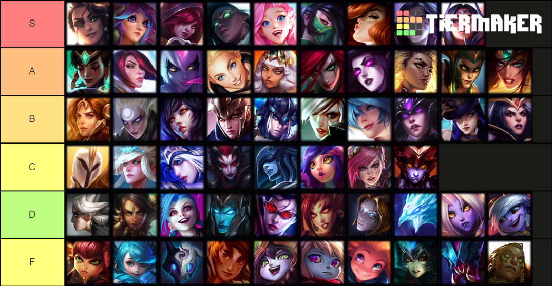 League of Legends Female Champions Patch 11.16 Tier List (Community ...