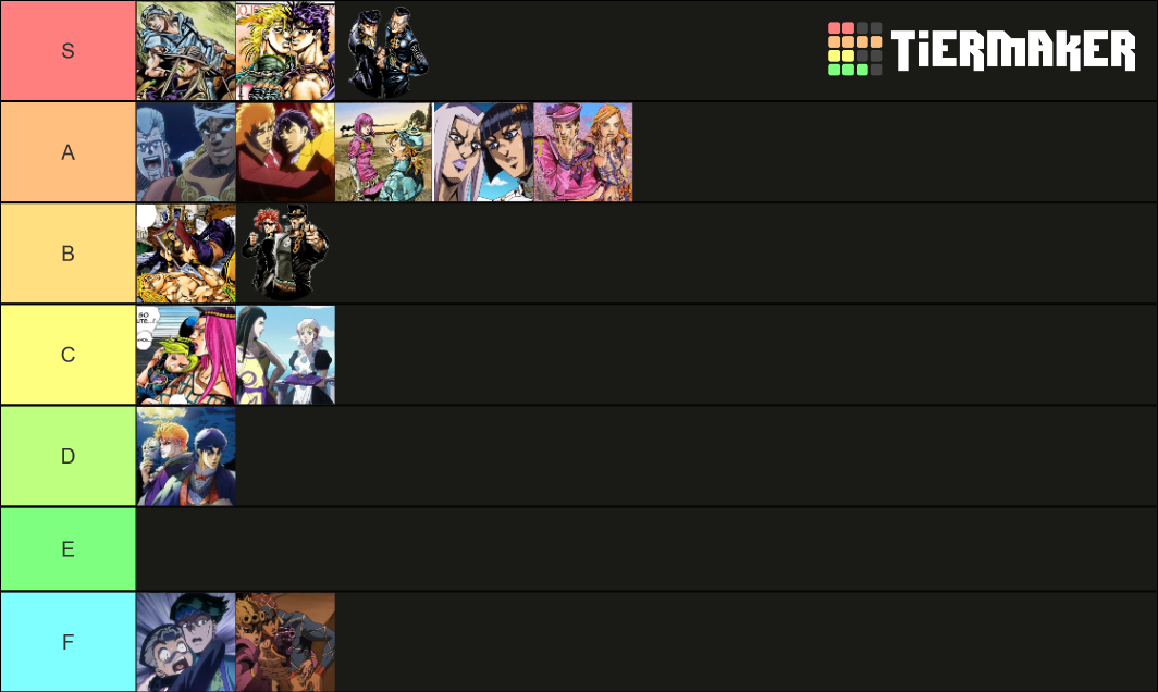ranking jjba ship names Tier List (Community Rankings) - TierMaker