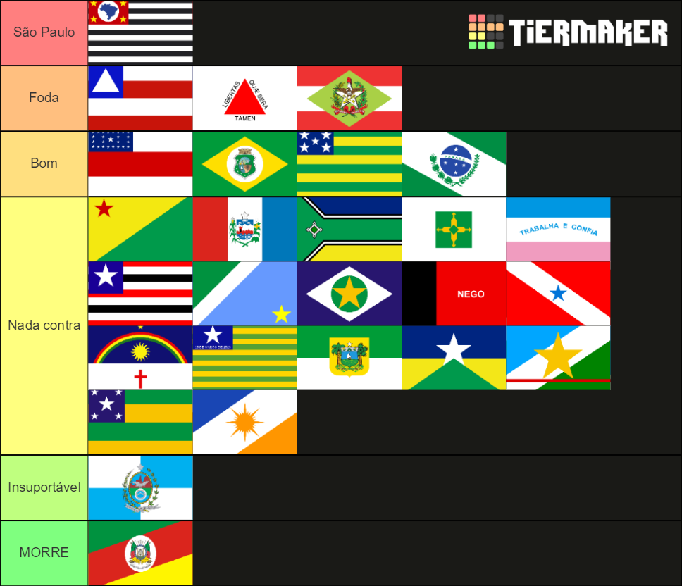 Brazilian States Tier List (Community Rankings) - TierMaker