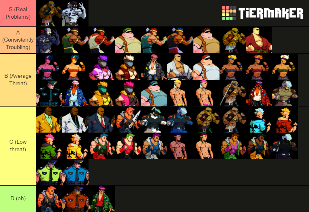Every Single SOR4 Arcade/Story Enemy Tier List (Community Rankings ...
