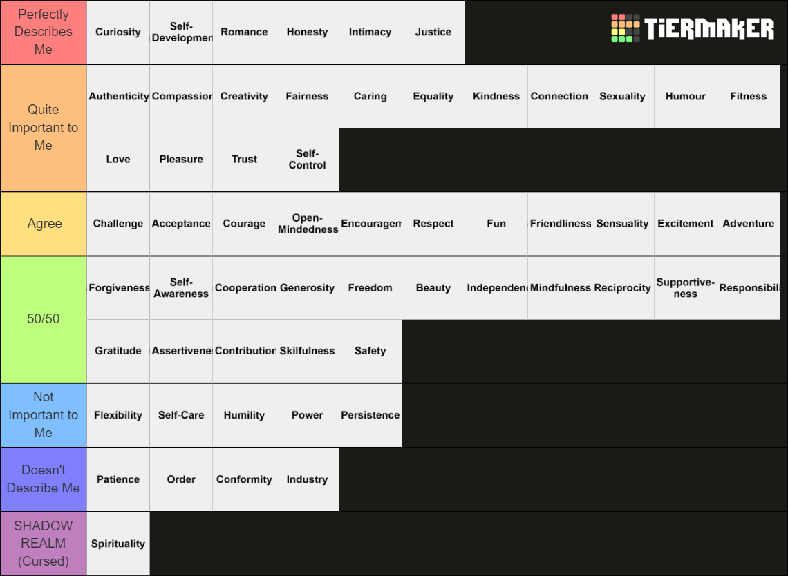 Personal Values Tier List (Community Rankings) - TierMaker