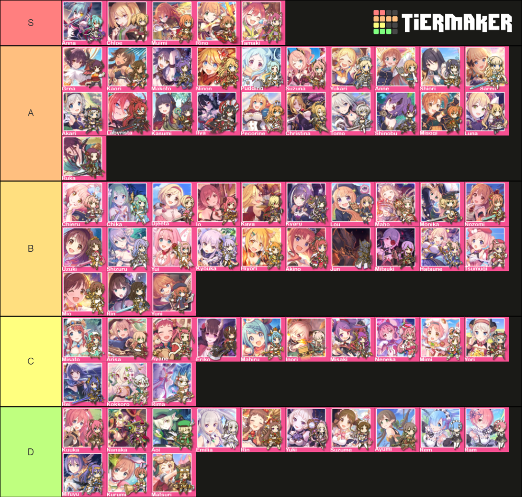 Princess Connect Playables (w/ Names) Tier List (Community Rankings ...