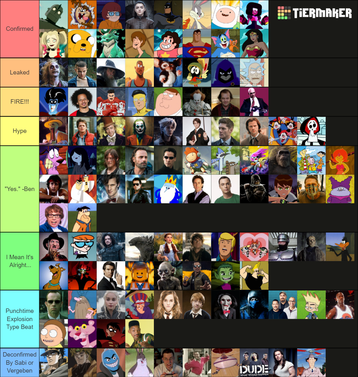 Misc. Characters Tier List (Community Rankings) - TierMaker