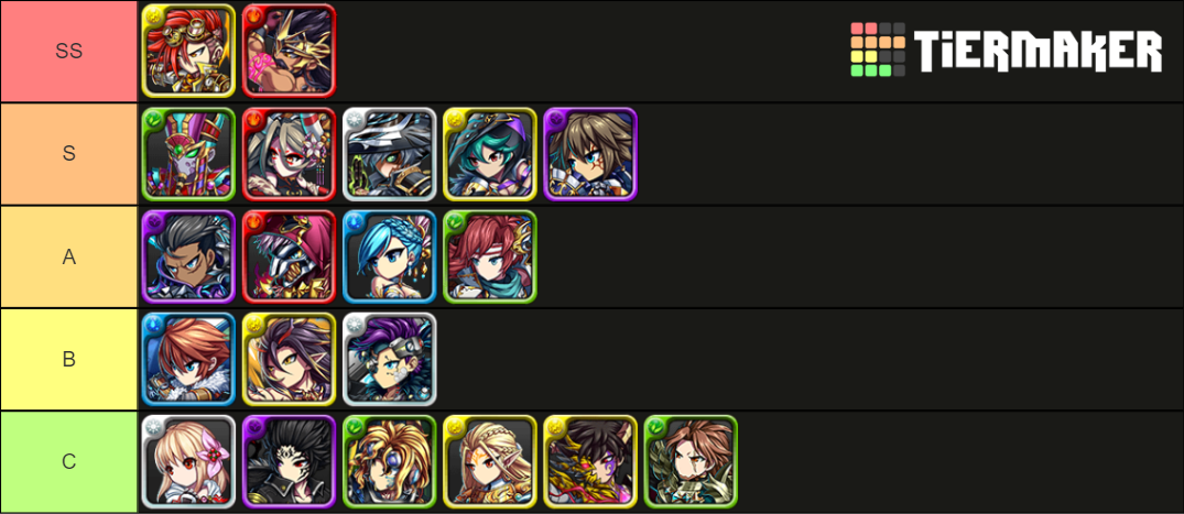Brave Frontier Worst Unit Ranking Tier List (Community Rankings ...