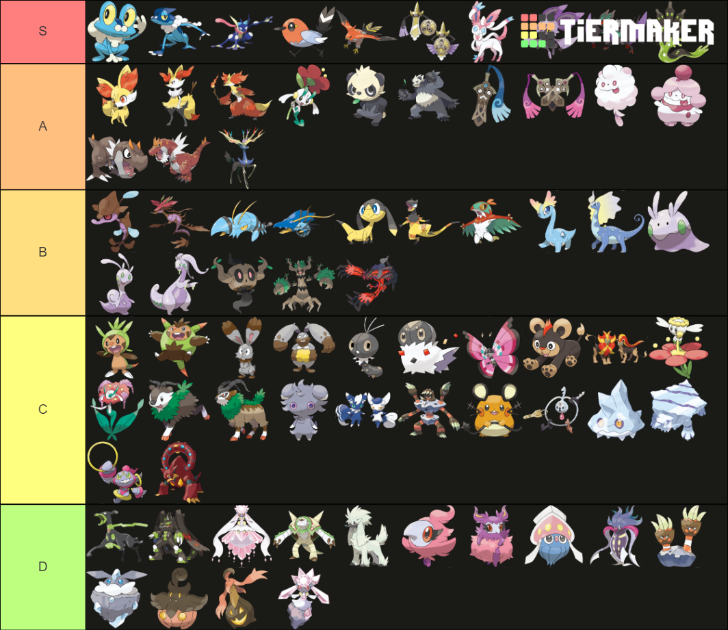 All Gen 6 Pokemon Tier List (Community Rankings) - TierMaker