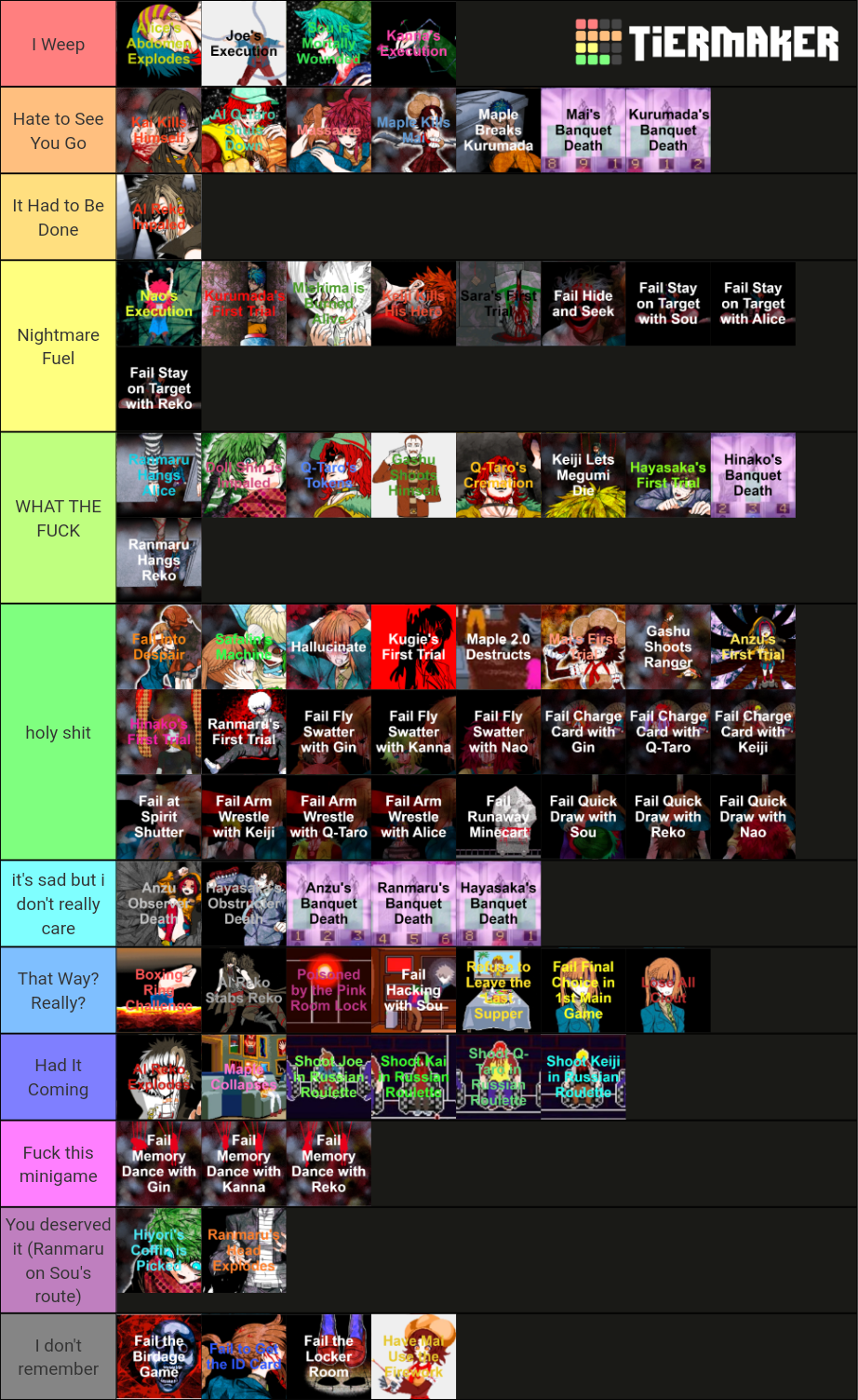 YTTD Deaths Tier List (Community Rankings) - TierMaker