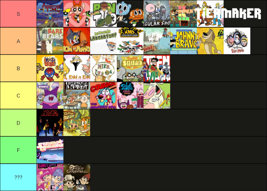 Dibujos animados de Cartoon Network Tier List (Community Rankings ...
