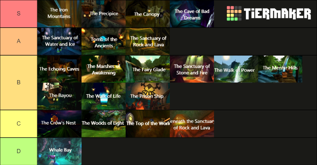 Rayman 2 Levels Tier List (Community Rankings) - TierMaker