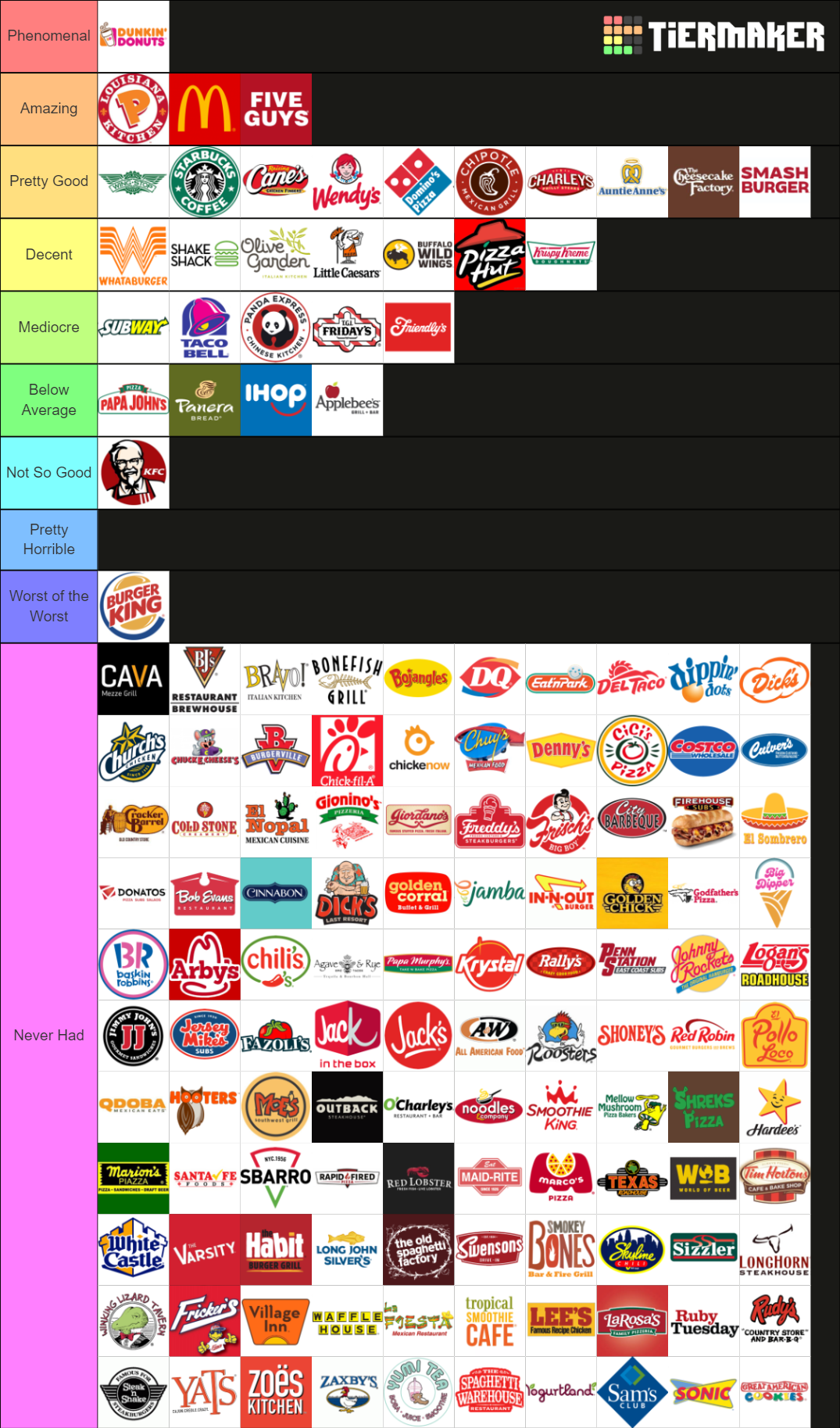Ultimate Fast Food/Restaurant (100+) Tier List (Community Rankings ...