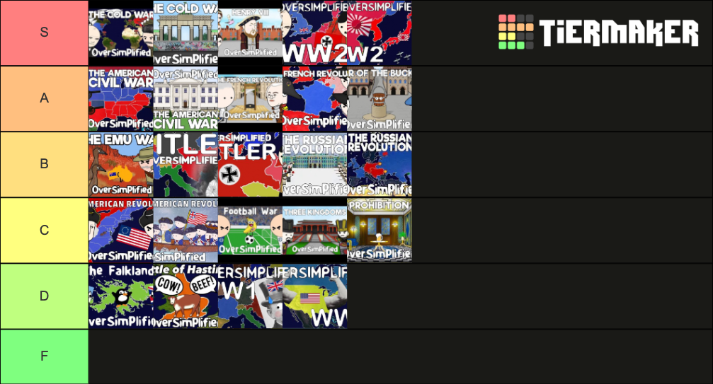 OverSimplified Episodes Tier List (Community Rankings) - TierMaker