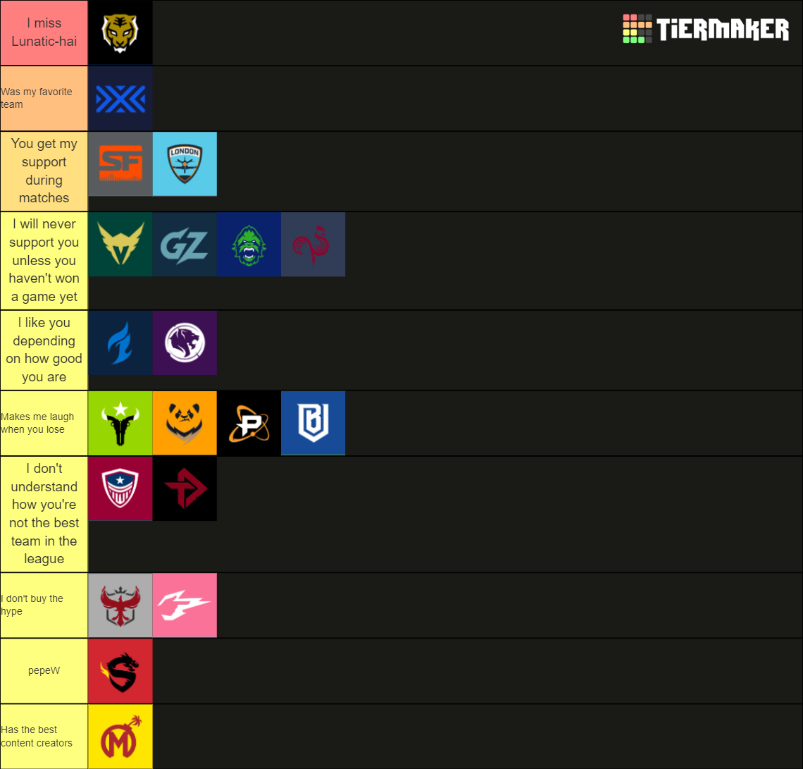 Overwatch League Teams Power Ranking Tier List (Community Rankings ...