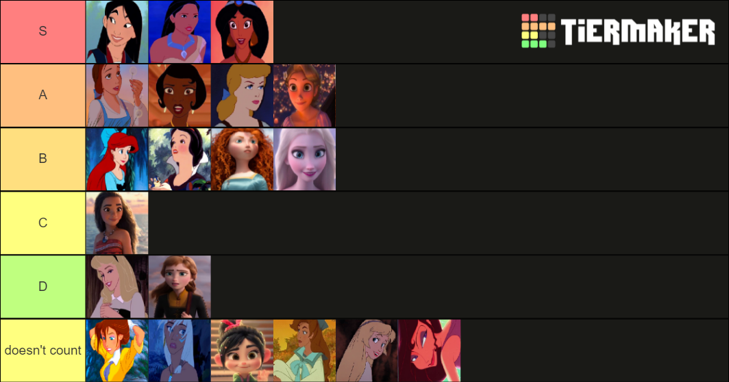 Disney Princess (Heroine) Tier List (Community Rankings) - TierMaker