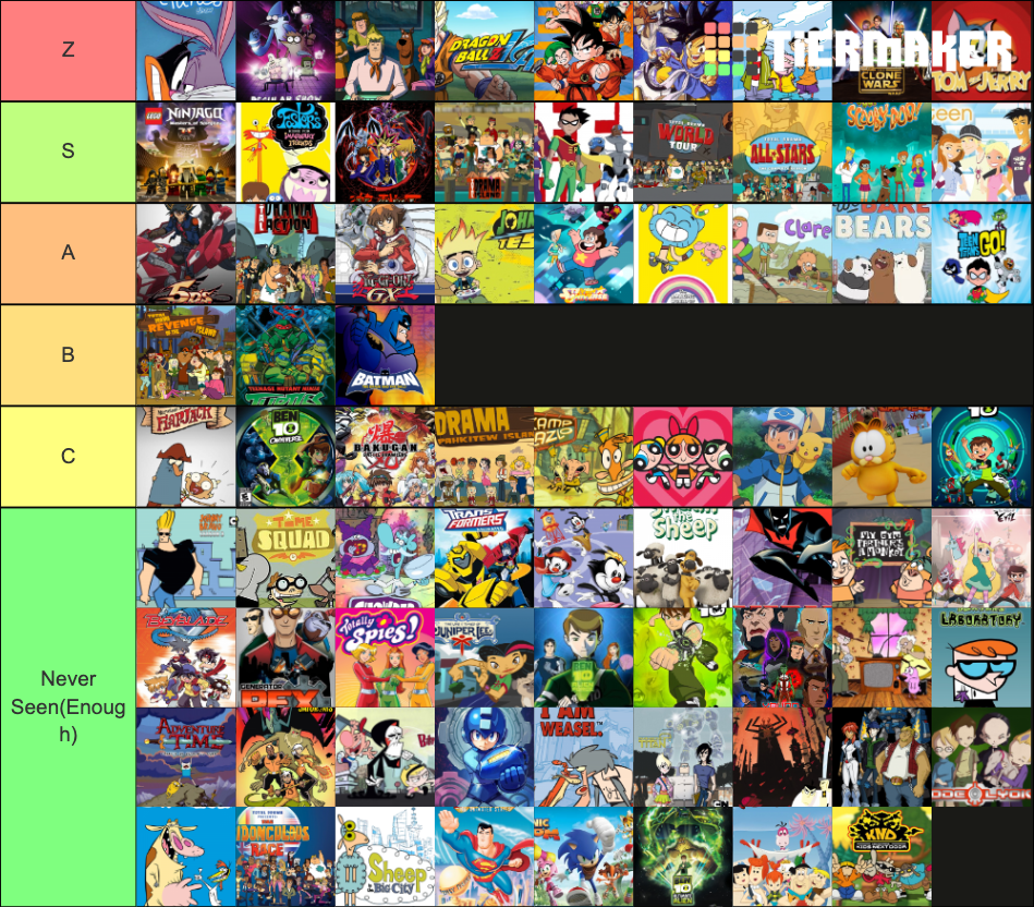 Cartoon Network Televised Shows Tier List (Community Rankings) - TierMaker