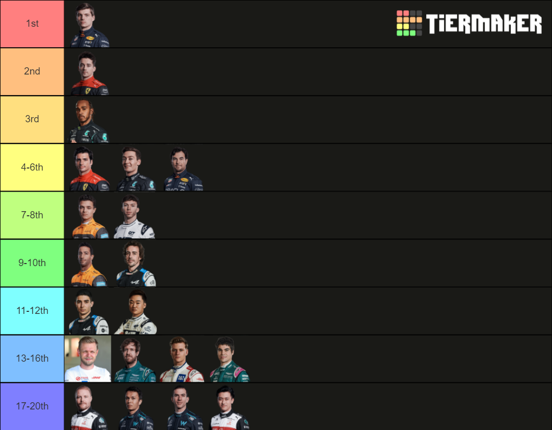 Formula 1 2022 Drivers Standings Prediction Tier List (Community ...