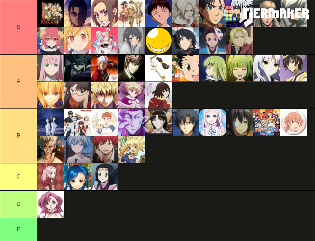 Anime OPs Tier List (Community Rankings) - TierMaker