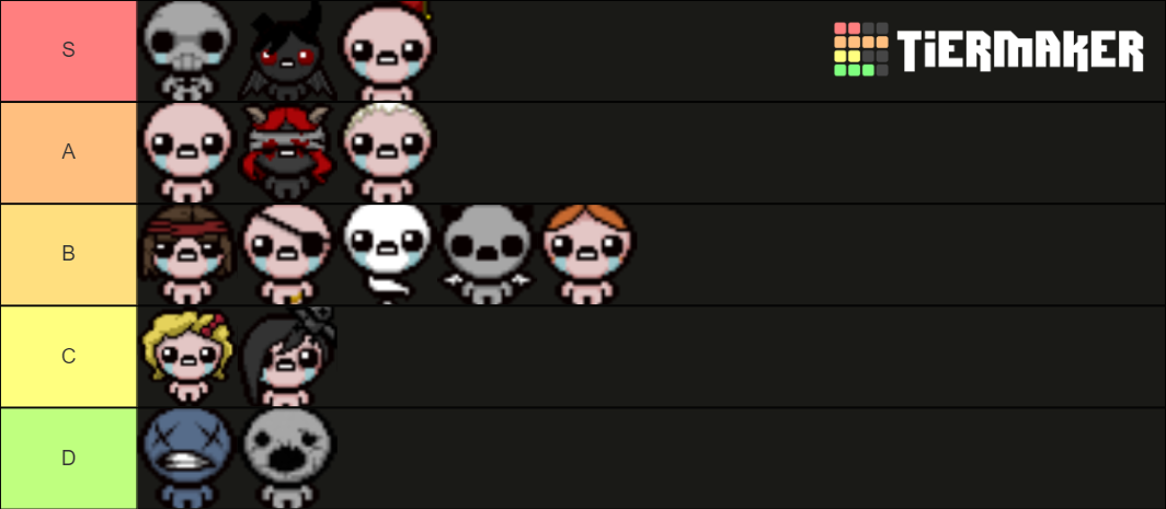 The Binding Of Isaac characters Tier List (Community Rankings) - TierMaker