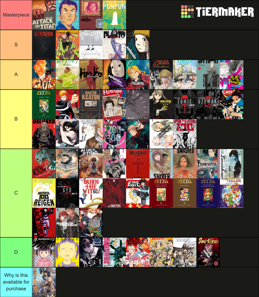 TOP MANGA FEB 22 Tier List (Community Rankings) - TierMaker