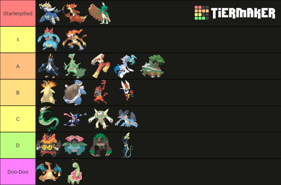 All Starter Pokémon (As of Gen VIII) Tier List (Community Rankings ...