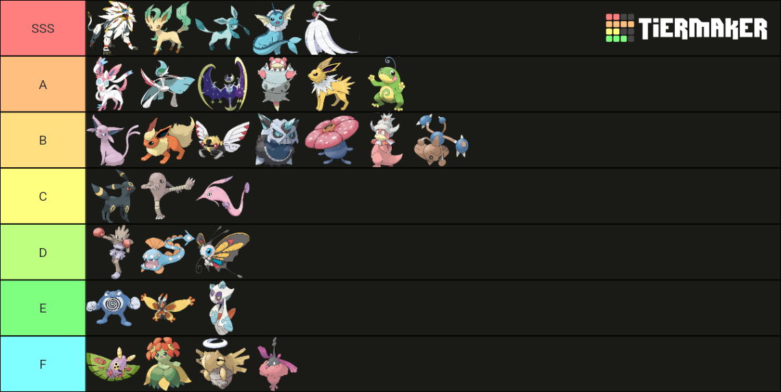 Branched Evolution Pokemon (Excluding Other Forms) Tier List (Community ...