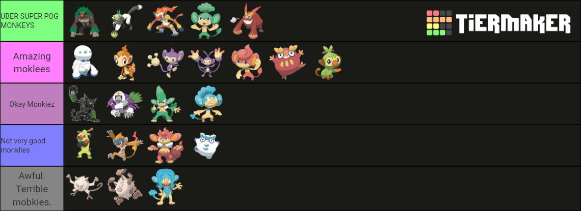 Pokemon Monkeys Tier List (Community Rankings) - TierMaker