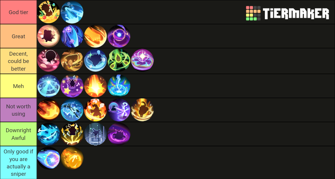 Pokemon Unite - Unite Moves Tier List (Community Rankings) - TierMaker