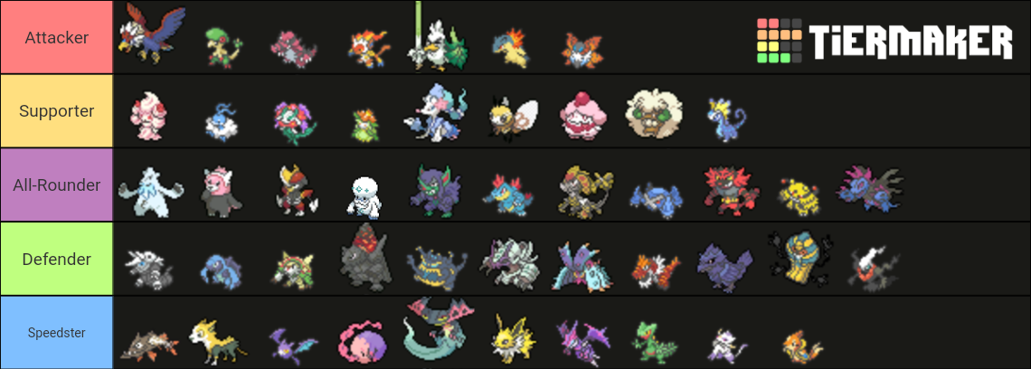 Pokemon Unite Pokemon additions Tier List (Community Rankings) - TierMaker