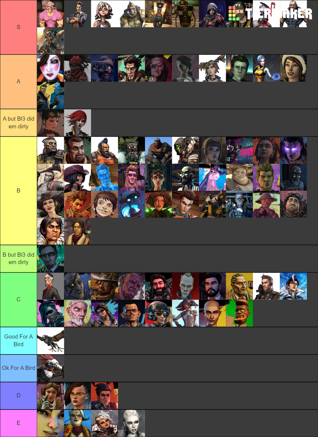 Borderlands Characters(Most Complete ) Tier List (Community Rankings ...