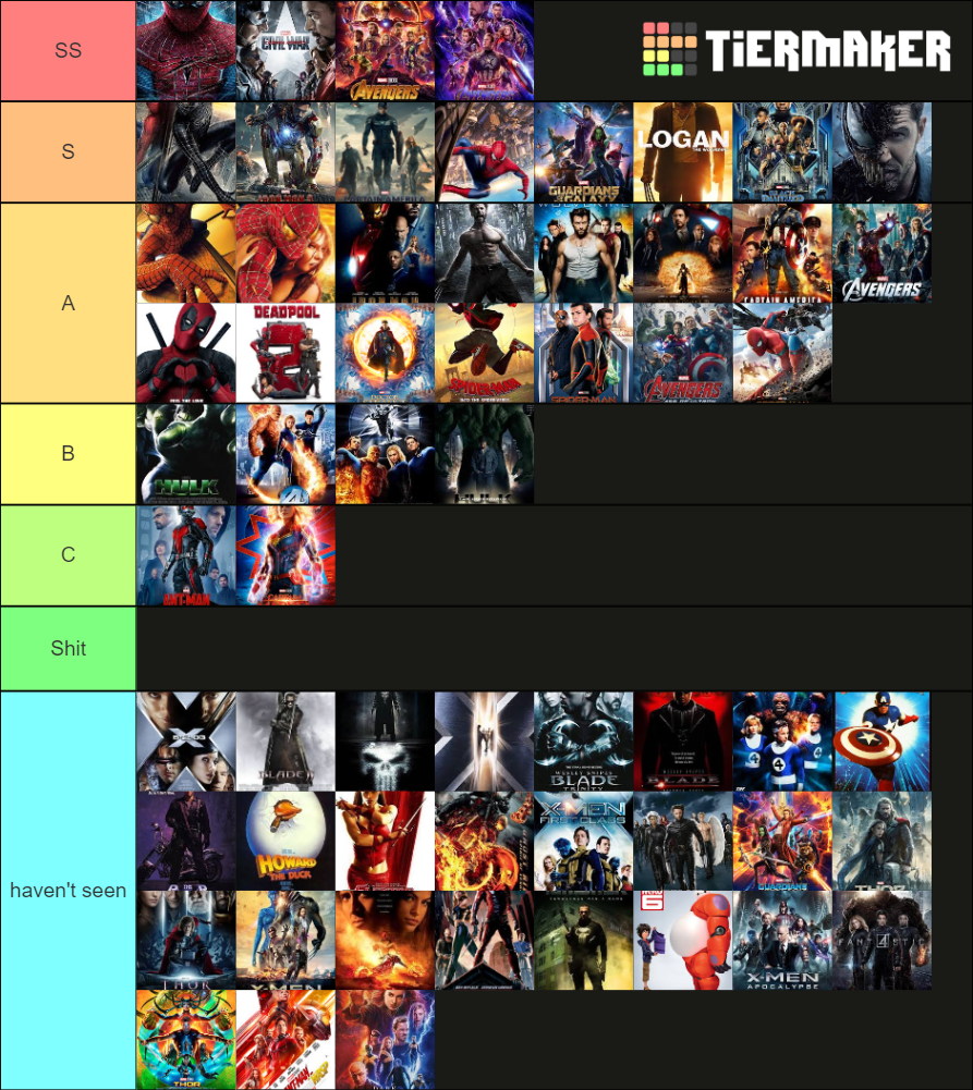 Every Marvel movie Tier List (Community Rankings) - TierMaker