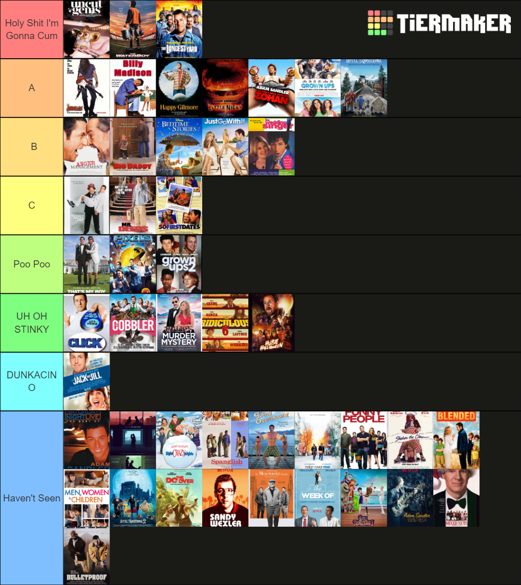 Adam Sandler: Into The Sandler-Verse! Tier List (Community Rankings ...