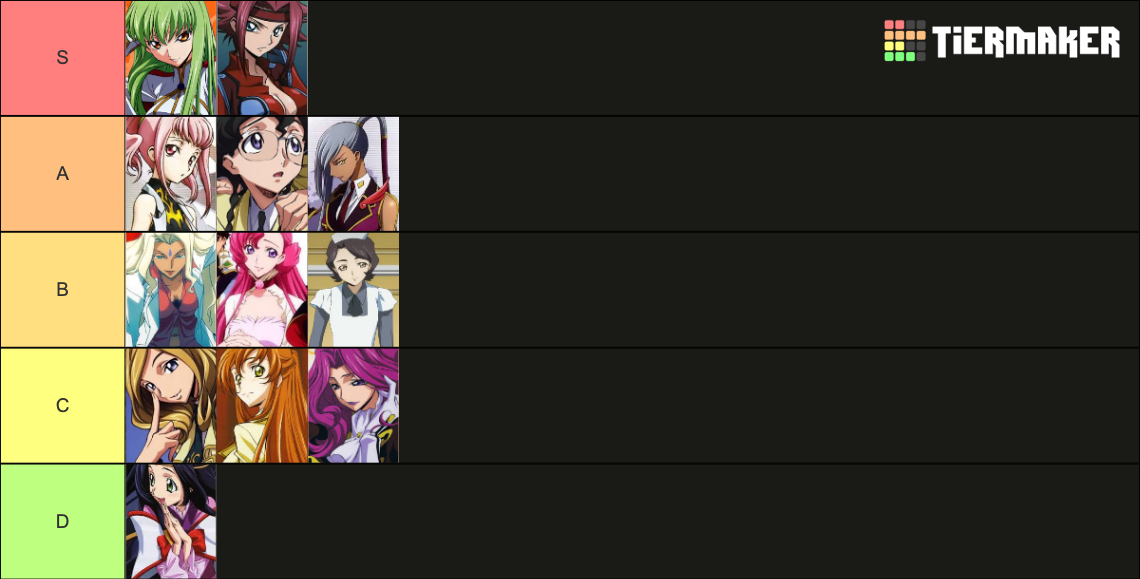 Code Geass Females Tier List (Community Rankings) - TierMaker