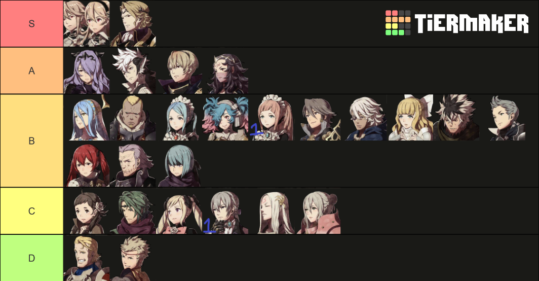 Fire Emblem Conquest Tier List (Community Rankings) - TierMaker