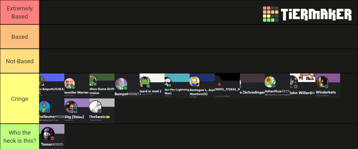 Fulpstation Admins Rating Tier List (Community Rankings) - TierMaker