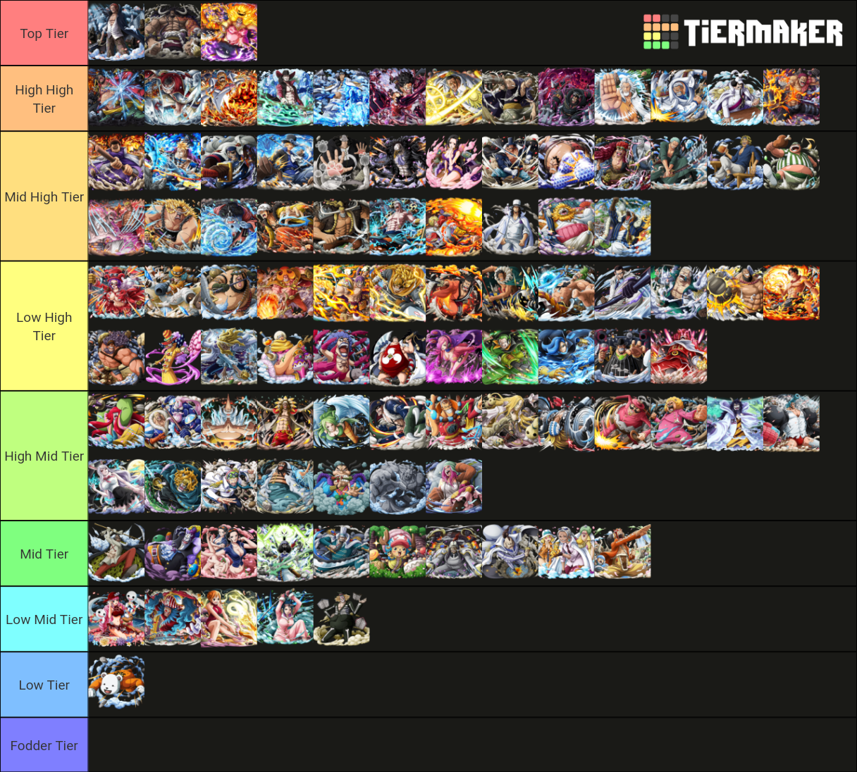 One Piece Power Scale Tier List (Community Rankings) - TierMaker