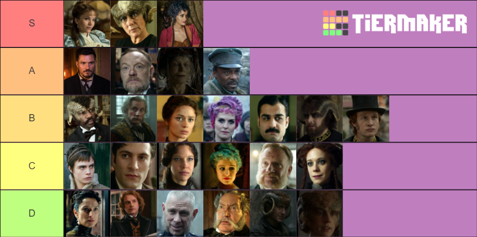 Carnival row characters Tier List (Community Rankings) - TierMaker