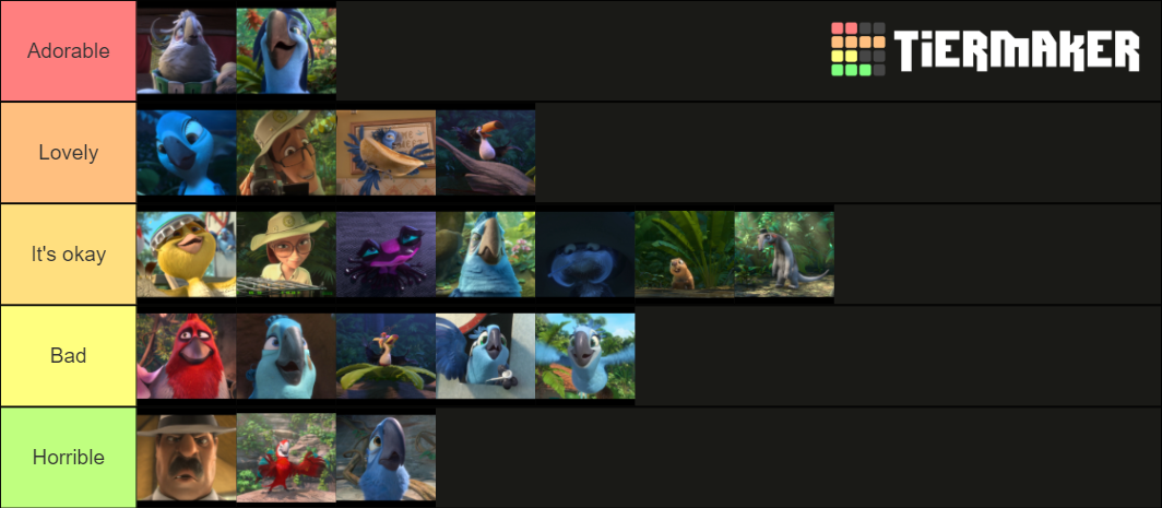 Characters from Rio 2 Tierlist Tier List (Community Rankings) - TierMaker
