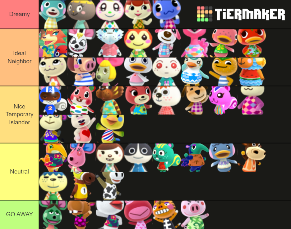 ACNH - Peppy Villager Tier List (Community Rankings) - TierMaker