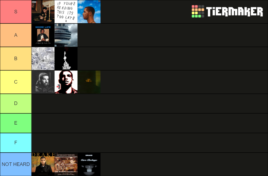 Every Drake Project (2006-2020) Tier List (Community Rankings) - TierMaker