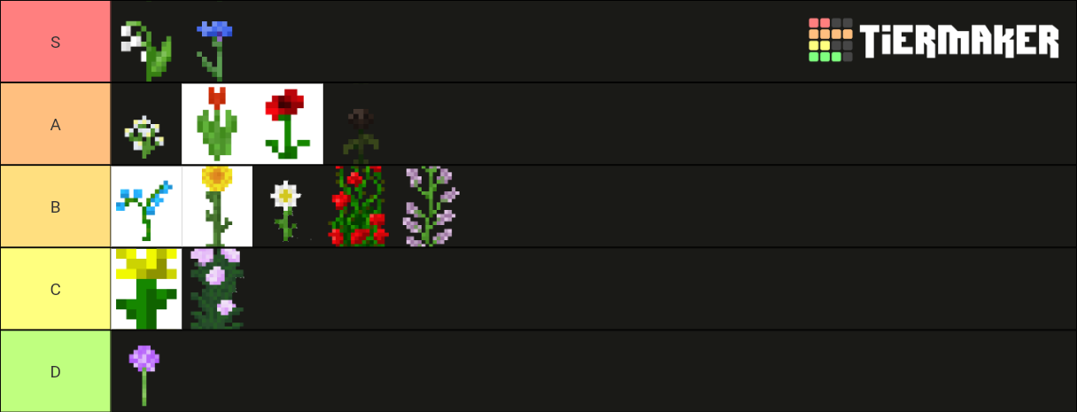 Minecraft Flowers Tier List (Community Rankings) - TierMaker